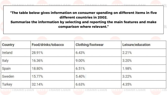 Cách Viết Bài IELTS Writing Task 1 Table đạt điểm Cao