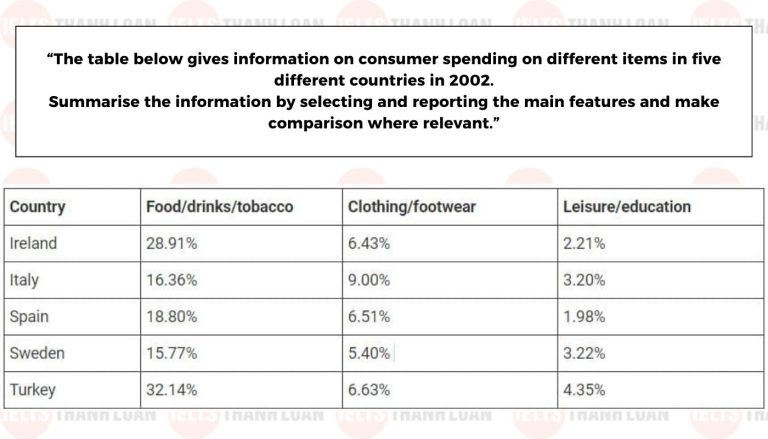 Cách Viết Bài IELTS Writing Task 1 Table đạt điểm Cao