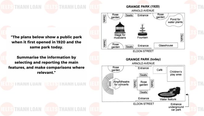 Cách Viết Writing Task 1 Map| Cách Viết, Từ Vựng, Cấu Trúc