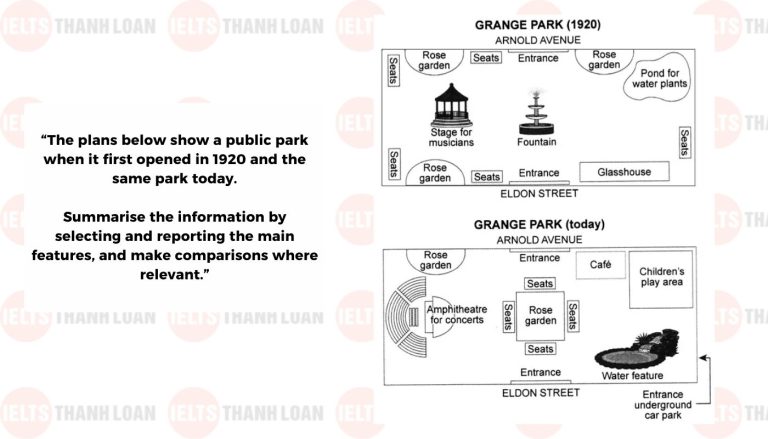 Cách Viết Writing Task 1 Map| Cách Viết, Từ Vựng, Cấu Trúc