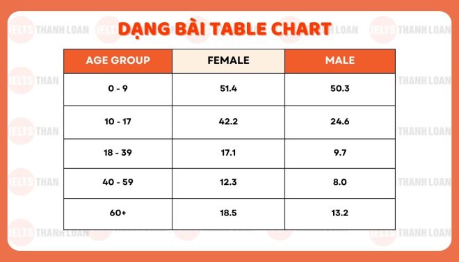Cách Viết Bài IELTS Writing Task 1 Table đạt điểm Cao