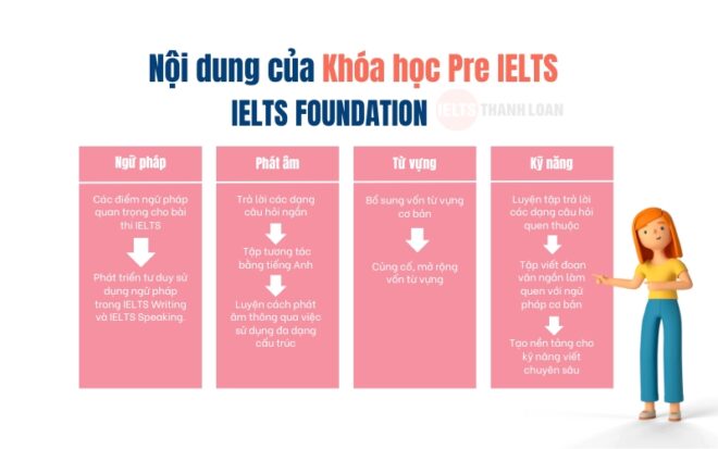 Pre IELTS Là Gì? Lộ Trình Học Pre IELTS Cho Người Mới