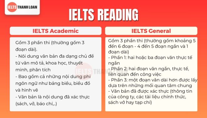 Các Dạng Bài Reading IELTS Phổ Biến Và Cách Làm Bài Hiệu Quả