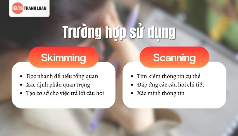 Skimming Và Scanning Là Gi? Ứng Dụng Trong IELTS Reading