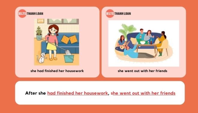 Cấu Trúc After| Công Thức, Cách Dùng Và Ví Dụ Cụ Thể