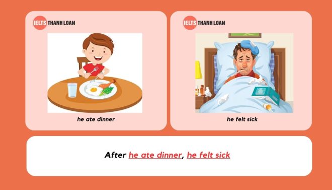 Cấu Trúc After| Công Thức, Cách Dùng Và Ví Dụ Cụ Thể