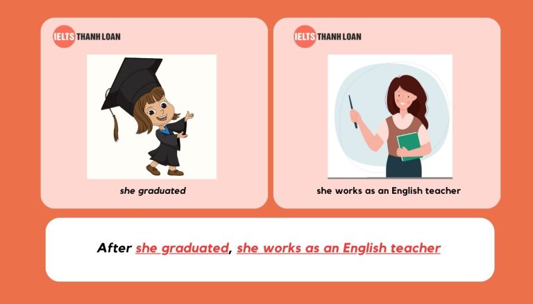 Cấu Trúc After| Công Thức, Cách Dùng Và Ví Dụ Cụ Thể