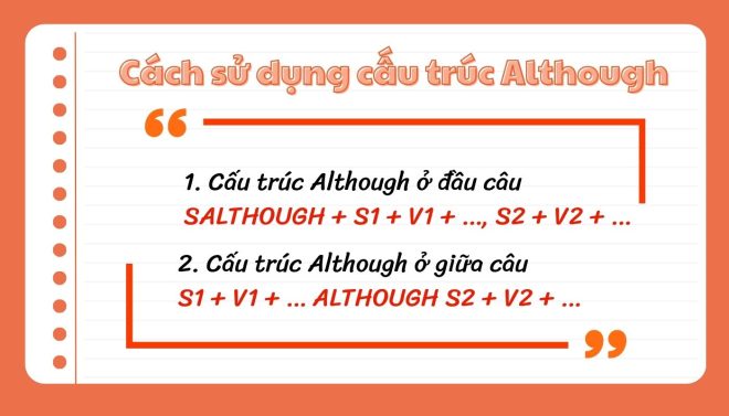 Cấu Trúc Although: Phân Biệt Although, Despite, In Spite Of