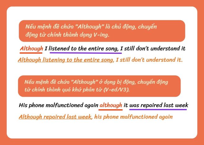 Cấu Trúc Although: Phân Biệt Although, Despite, In Spite Of