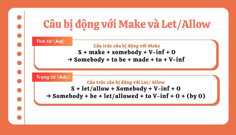 Cấu Trúc Câu Bị động (passive Voice)| Công Thức, Cách Dùng