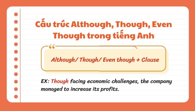 Cấu Trúc Despite| Cách Phân Biệt Although, In Spite Of