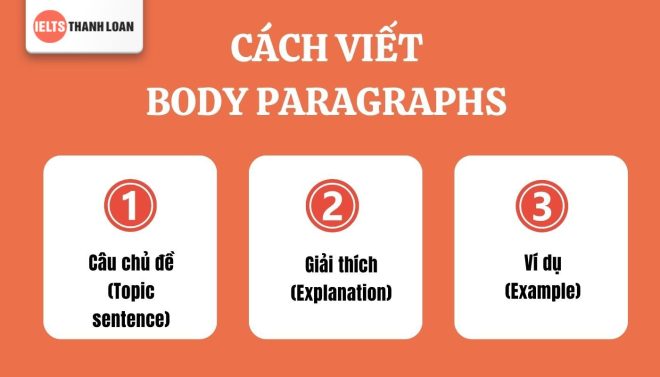 Hướng Dẫn Cách Viết IELTS Writing Task 2 Chi Tiết Từ A - Z