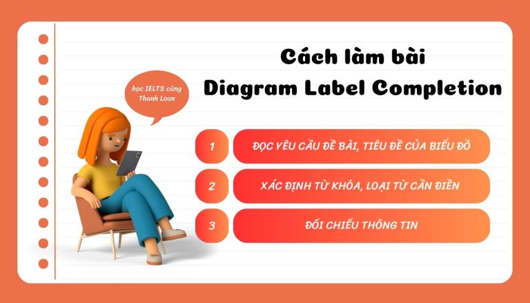 Cách Làm Dạng Diagram Label Completion Trong IELTS Reading