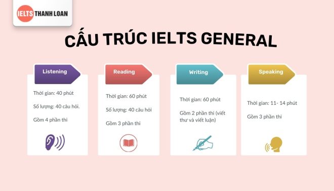 IELTS General Là Gì? Tổng Hợp Thông Tin Về IELTS Tổng Quát