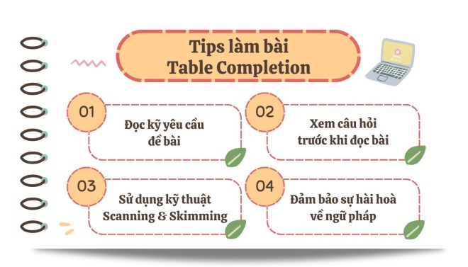 Các Bước Làm Bài Table Completion Trong IELTS Reading