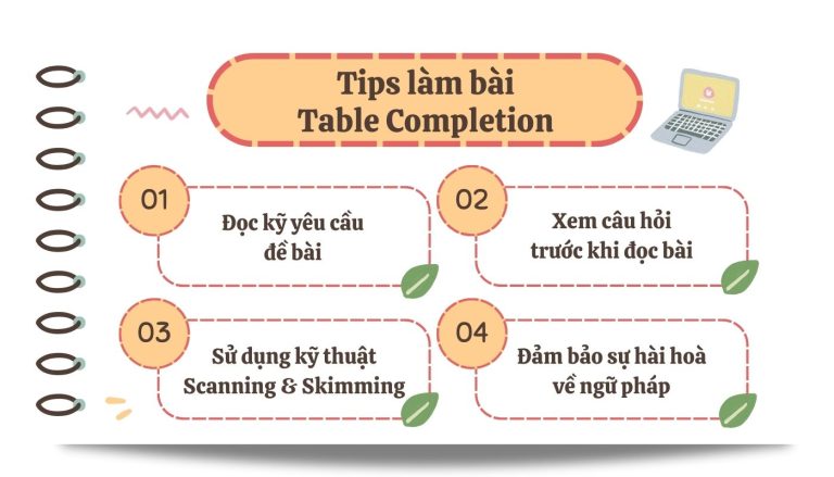 Các Bước Làm Bài Table Completion Trong IELTS Reading