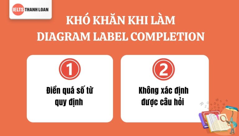 Cách Làm Dạng Diagram Label Completion Trong IELTS Reading