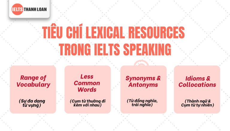 Lexical Resource Là Gì? Cách Cải Thiện điểm IELTS Writing, Speaking