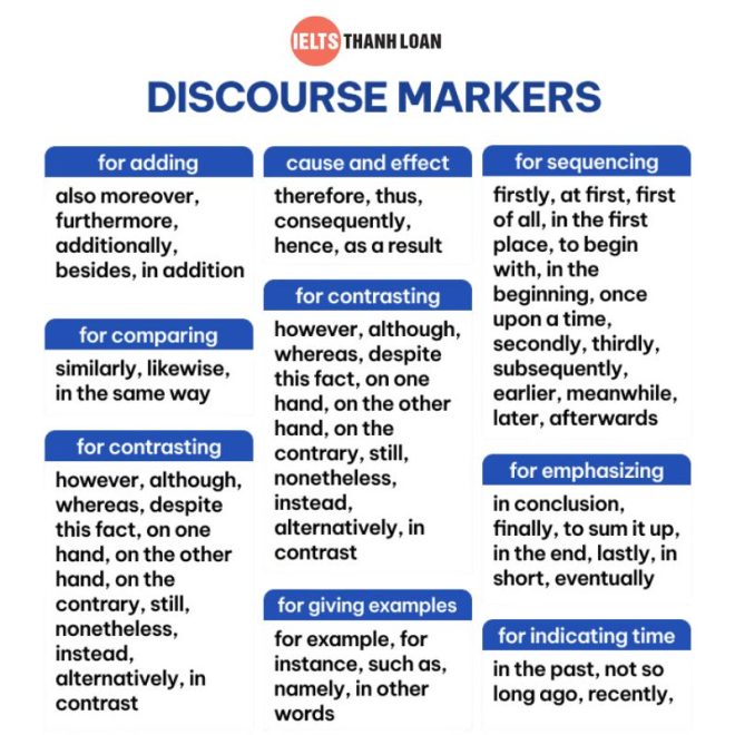 Discourse Markers Là Gì Và Cách Ứng Dụng Hiệu Quả Trong IELTS Speaking