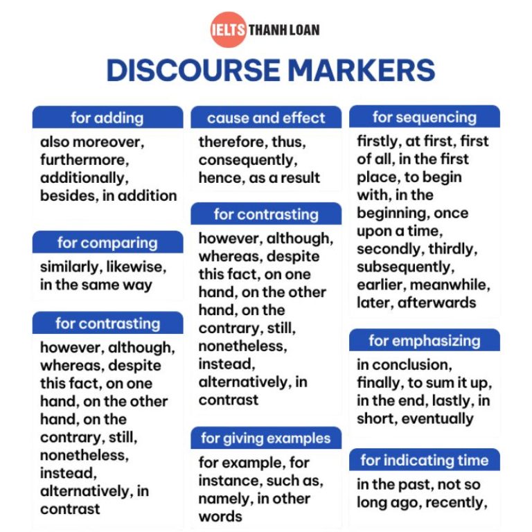 Discourse Markers Là Gì Và Cách Ứng Dụng Hiệu Quả Trong IELTS Speaking